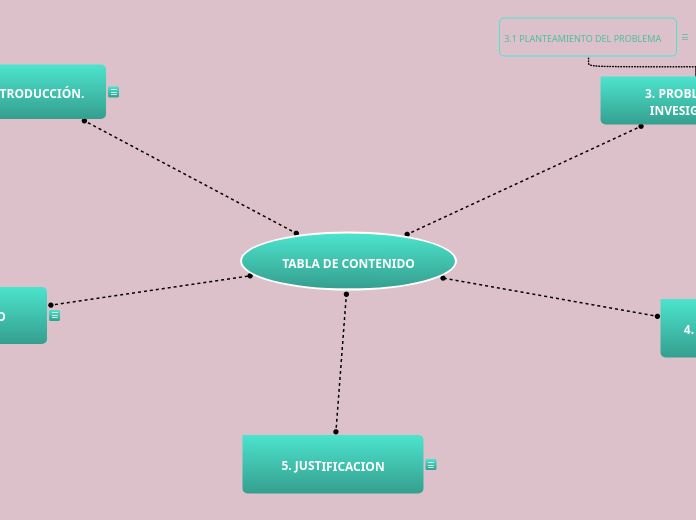 TABLA DE CONTENIDO - Mind Map
